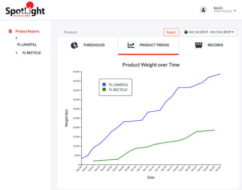 Loadman Spotlight Software - Loadman