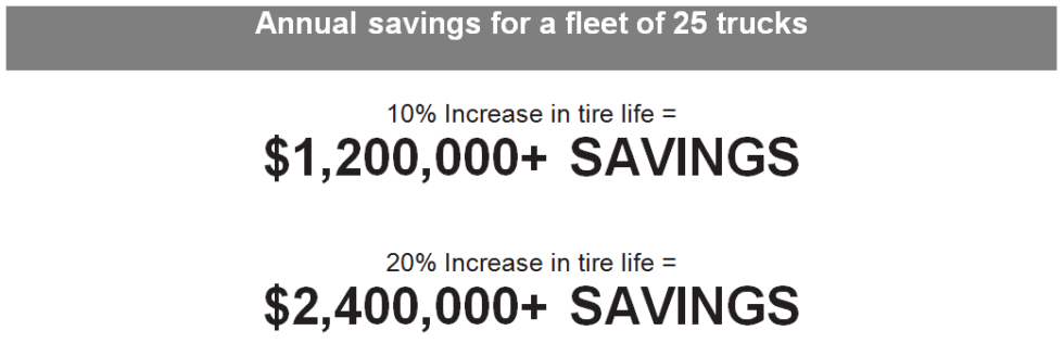 LoadMan® On-Board Scales Save Million$ in Mining Tire Wear and ...